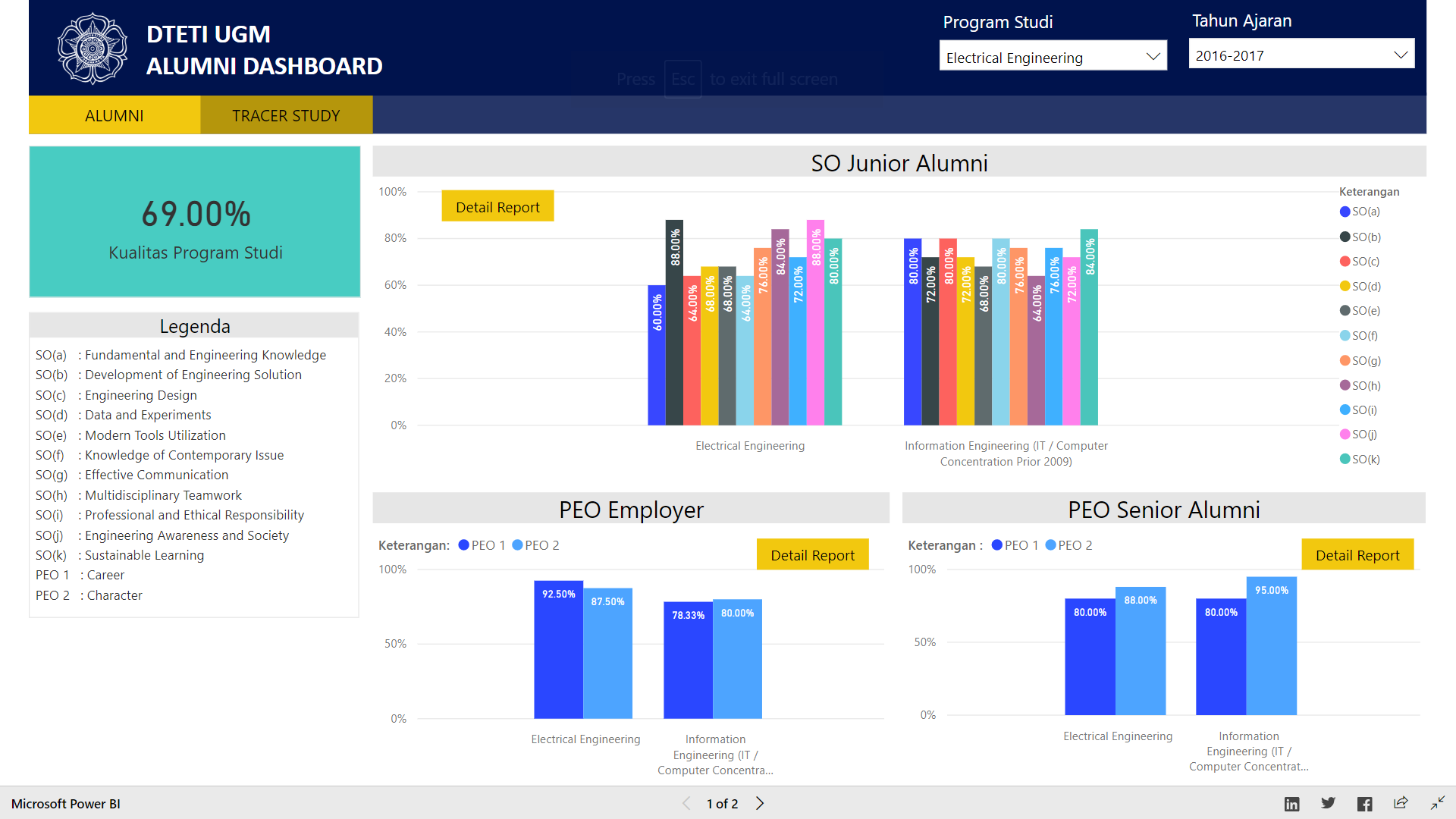 Perancangan Sistem Evaluasi Diri Tracer Study dan Survei Alumni ...