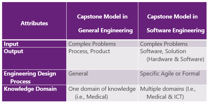 Model Penilaian Triangulasi untuk Proyek Capstone dalam Rekayasa ...
